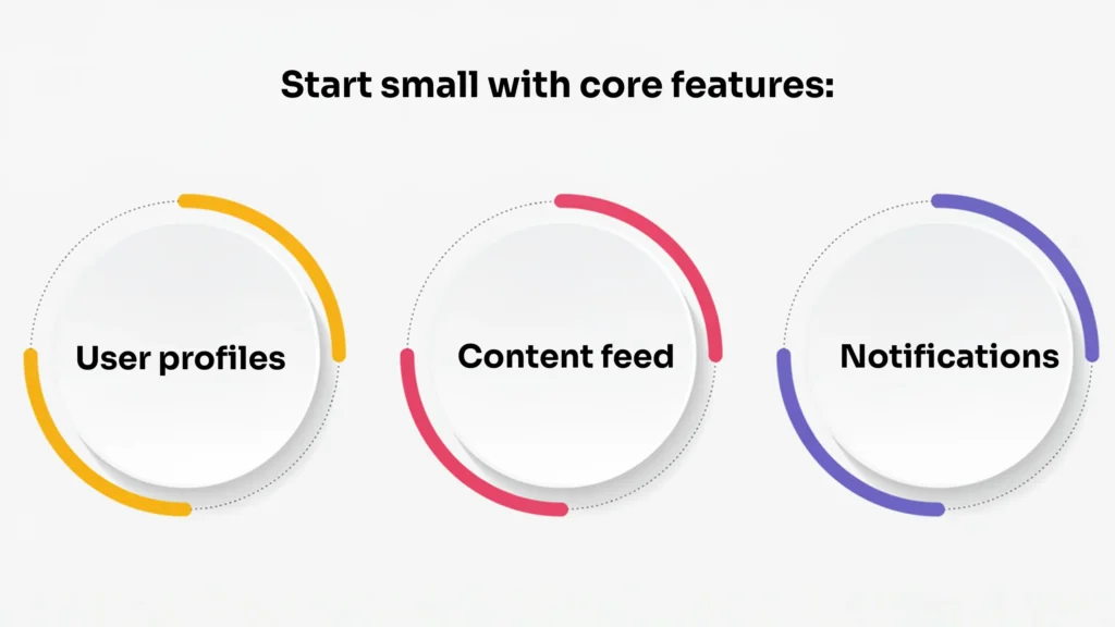 How to Build a Social Media App Without Coding Easily